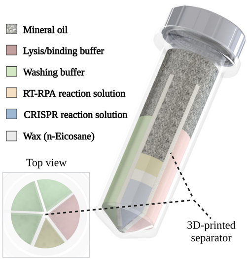 Putting the power of lab-based diagnostic testing in the palm of your hand